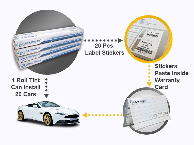 How Do I Know I Am Choosing The Right Tint?